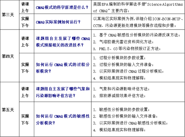 CMAQ空气质量模式 - 知乎