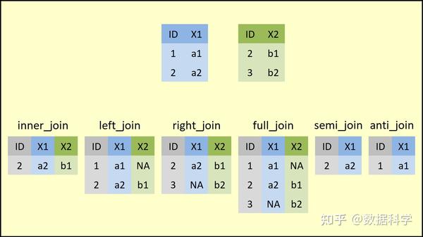 R dplyr dataframe join merge 