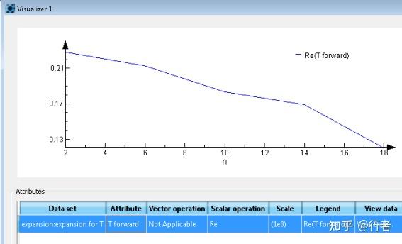 FDTD官网案例-taper - 知乎