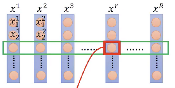 Transformer原理及Pytorch代码实现 - 知乎