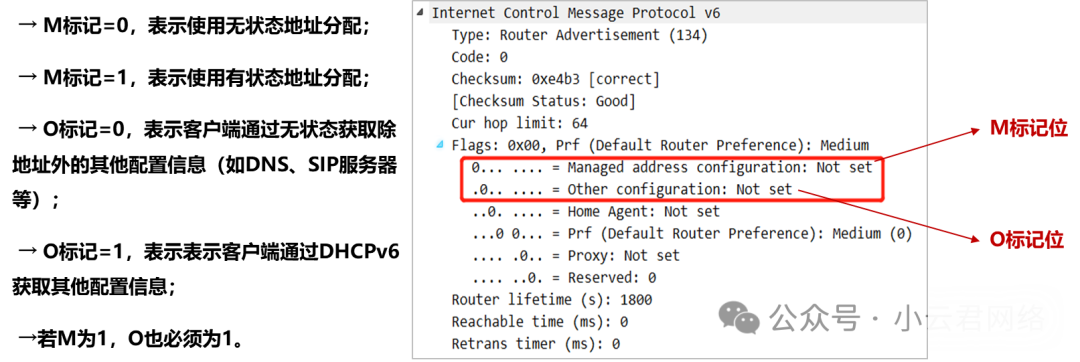 SLAAC和DHCPv6都能下发IPv6地址，所以，到底用哪个？ - 知乎