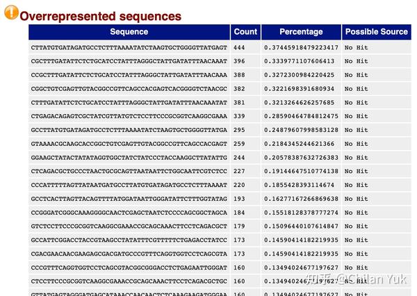 bulk RNA-seq 详细笔记版 - 知乎