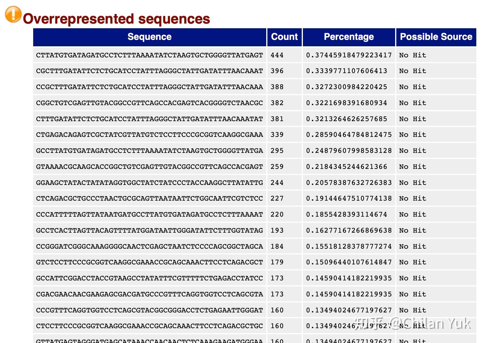 bulk RNA-seq 详细笔记版 - 知乎