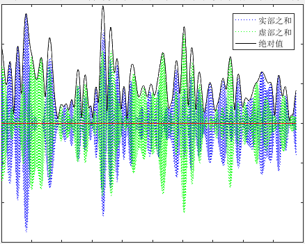 OFDM完整仿真过程及解释（MATLAB） - 知乎