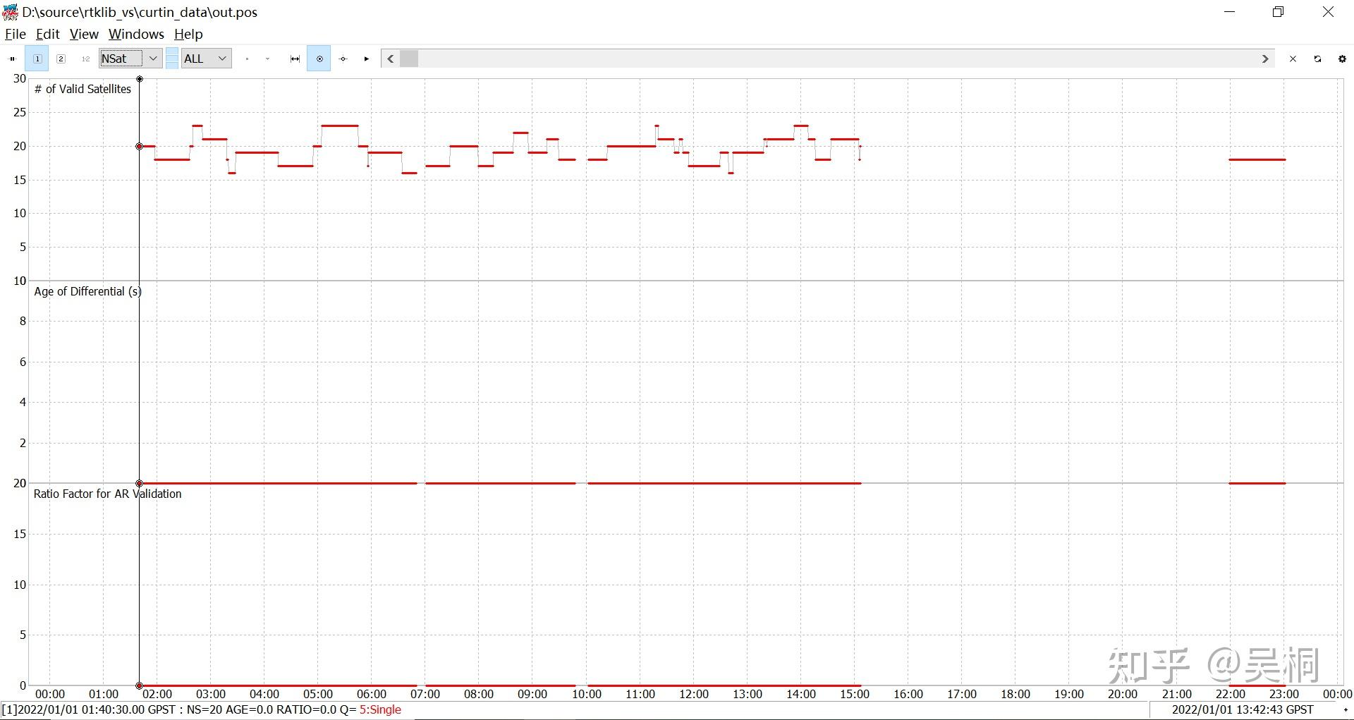 本科生学习GNSS算法 中级教程（四）- rtklib多系统多频单点定位算法 - rtklib日志解析以及算法调试 - 知乎