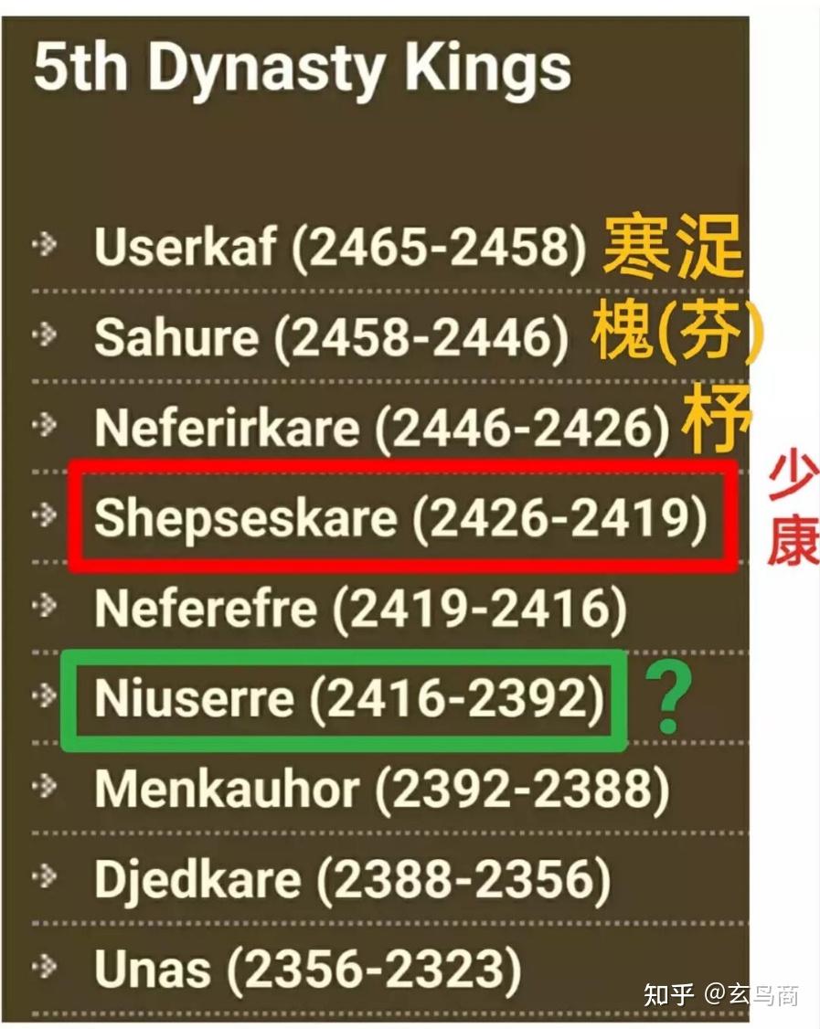 “芒”就是古埃及第五王朝法老纽瑟瑞Niuserre - 知乎