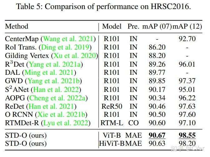 屠榜遥感目标检测！AAAI 2024 | STD：旋转目标检测新网络 - 知乎