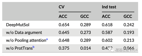 DeepMutSol：预测突变对蛋白质溶解性的影响 - 知乎