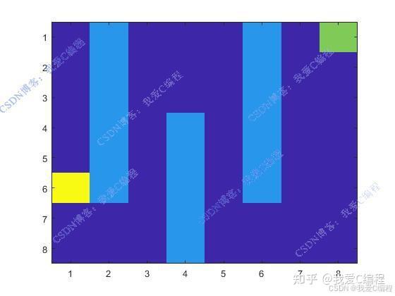 基于QLearning强化学习的机器人避障和路径规划matlab仿真 - 知乎