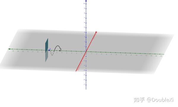 GeoGebra水平和竖直弹簧振子简谐运动动态模拟 - 知乎