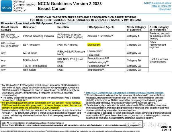 基因专栏——ESR1基因详解 - 知乎