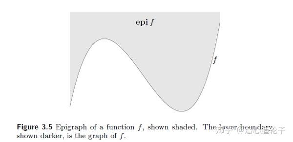 Convex Optimization——凸函数 - 知乎