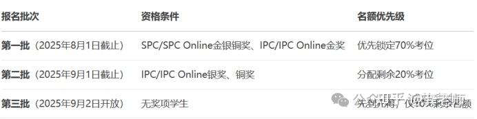 2025年BPhO物理竞赛参赛指南! - 知乎