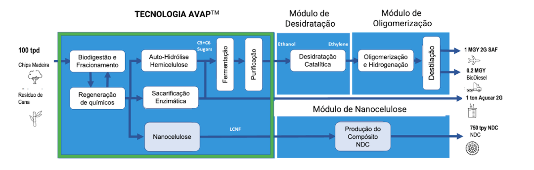 非粮生物质超级转化技术，GranBio促进碳源迭代助推商业变革 - 知乎