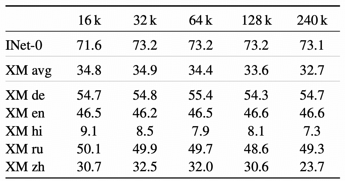 SigLIP：可高效训练的视觉语言预训练模型 - 知乎