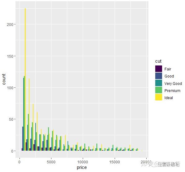 ggplot2|详解八大基本绘图要素 - 知乎
