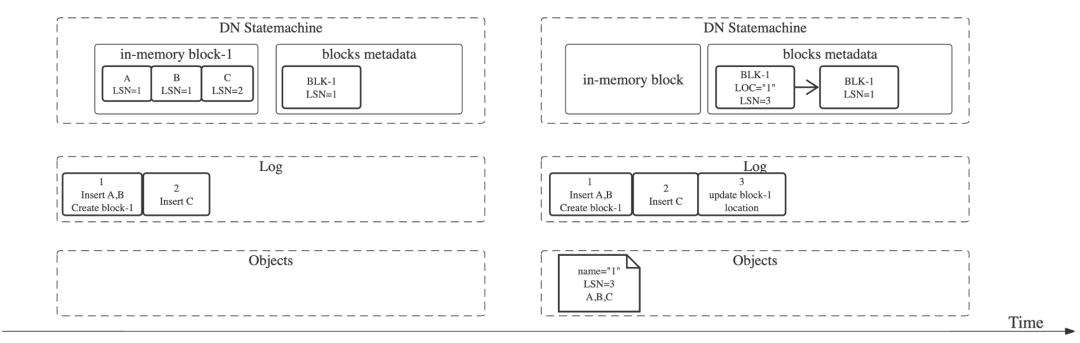 TAE-MatrixOne云原生事务与分析引擎 - 知乎