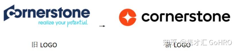 Cornerstone OnDemand——人才管理与发展平台 - 知乎