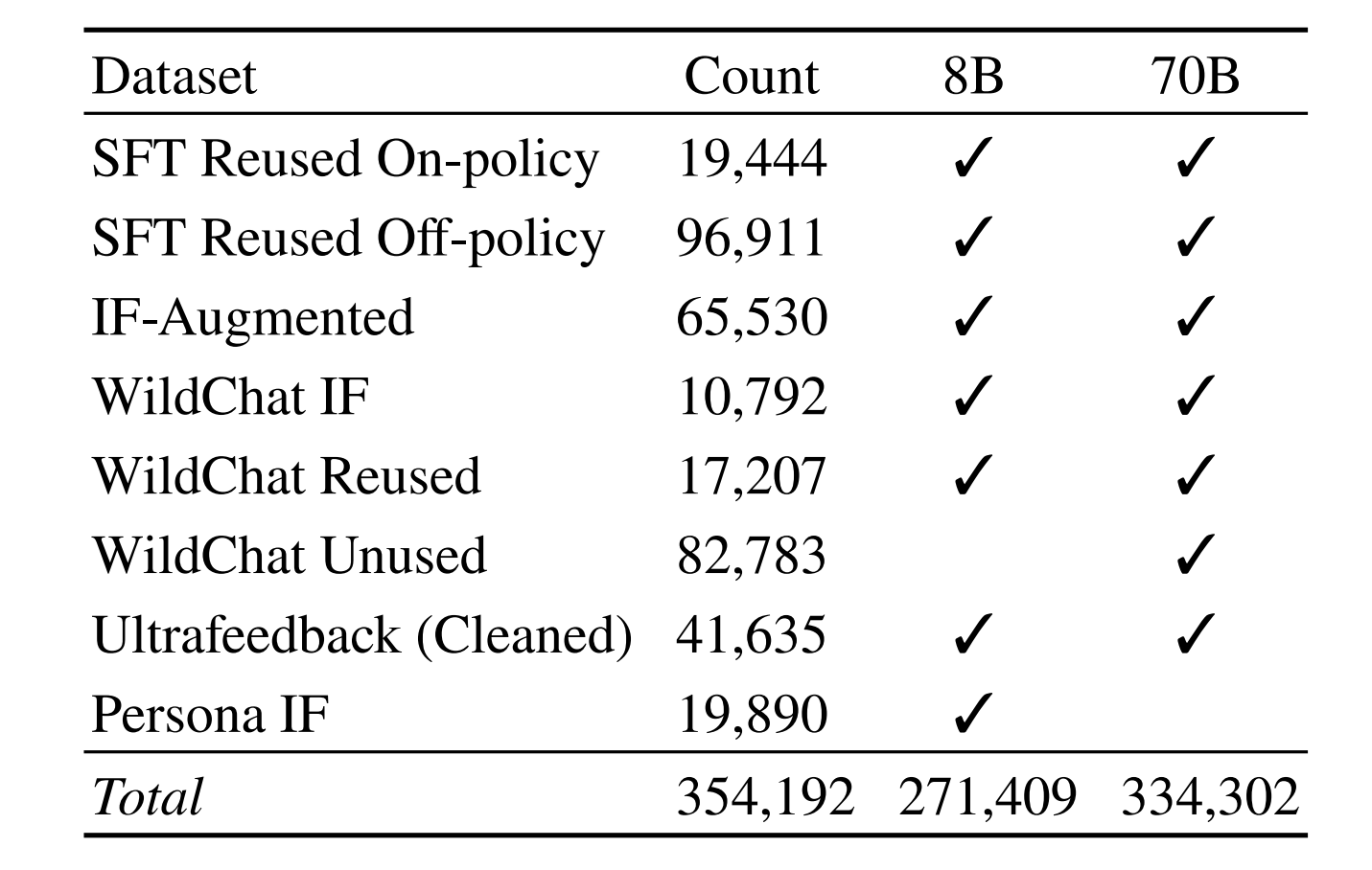 【2025.01】Post-Training of Llama3.1，DeepSeek-V3，TÜLU 3，Qwen2.5 - 知乎