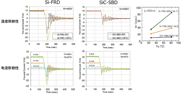 第三代半导体SiC SBD与Si PND的反向恢复特性比较---基础篇(3)； - 知乎