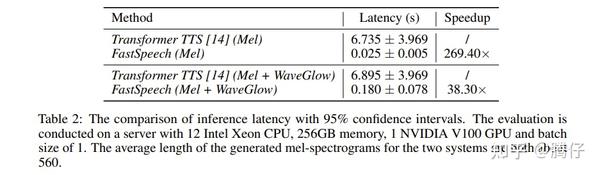 Fastspeech&&Fastspeech2 - 知乎