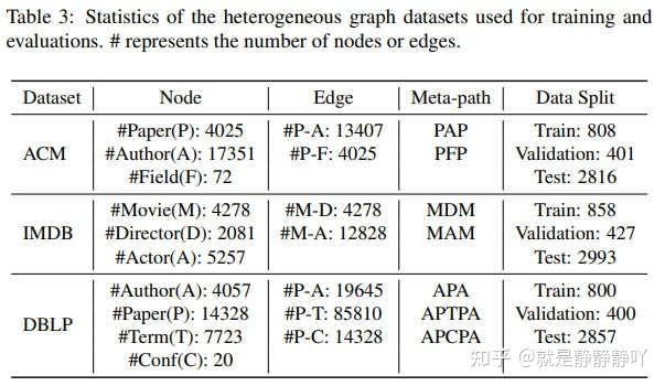 HIRE: Distilling high-order relational knowledge from heterogeneous graph neural networks - 知乎