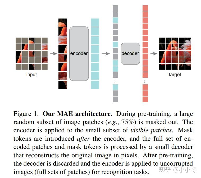 生成模型之VAE - 知乎