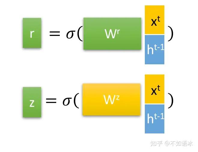跟着问题学15——GRU网络结构详解及代码实战 - 知乎