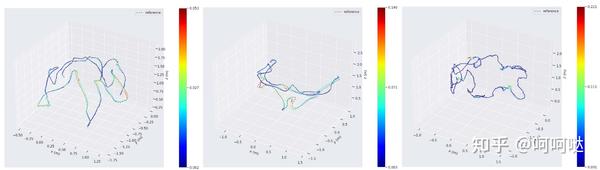 文献阅读：Revisiting the Receptive Field of Conv-GRU in DROID-SLAM - 知乎