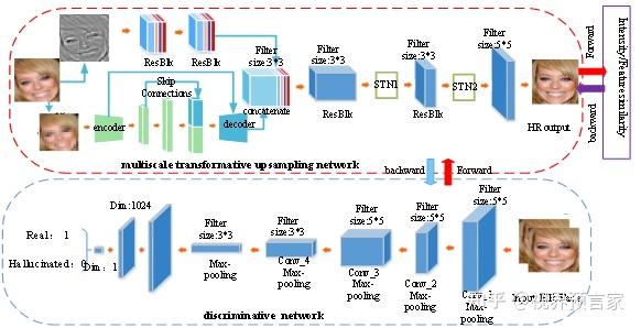 多视角人脸正面化生成综述：Multi-view Frontal Face Image Generation: A Survey - 知乎