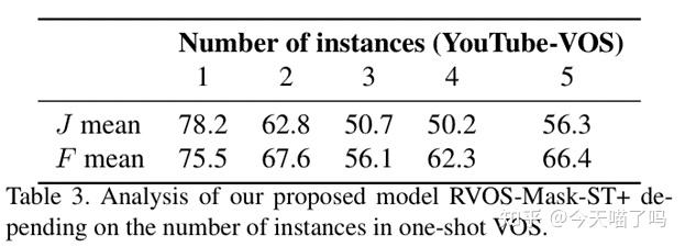 多目标端到端无监督视频分割框架！RVOS - 知乎