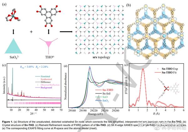 廖培钦教授， Angew：首例锡基催化剂高效电催化二氧化碳还原产碳氢产物 - 知乎