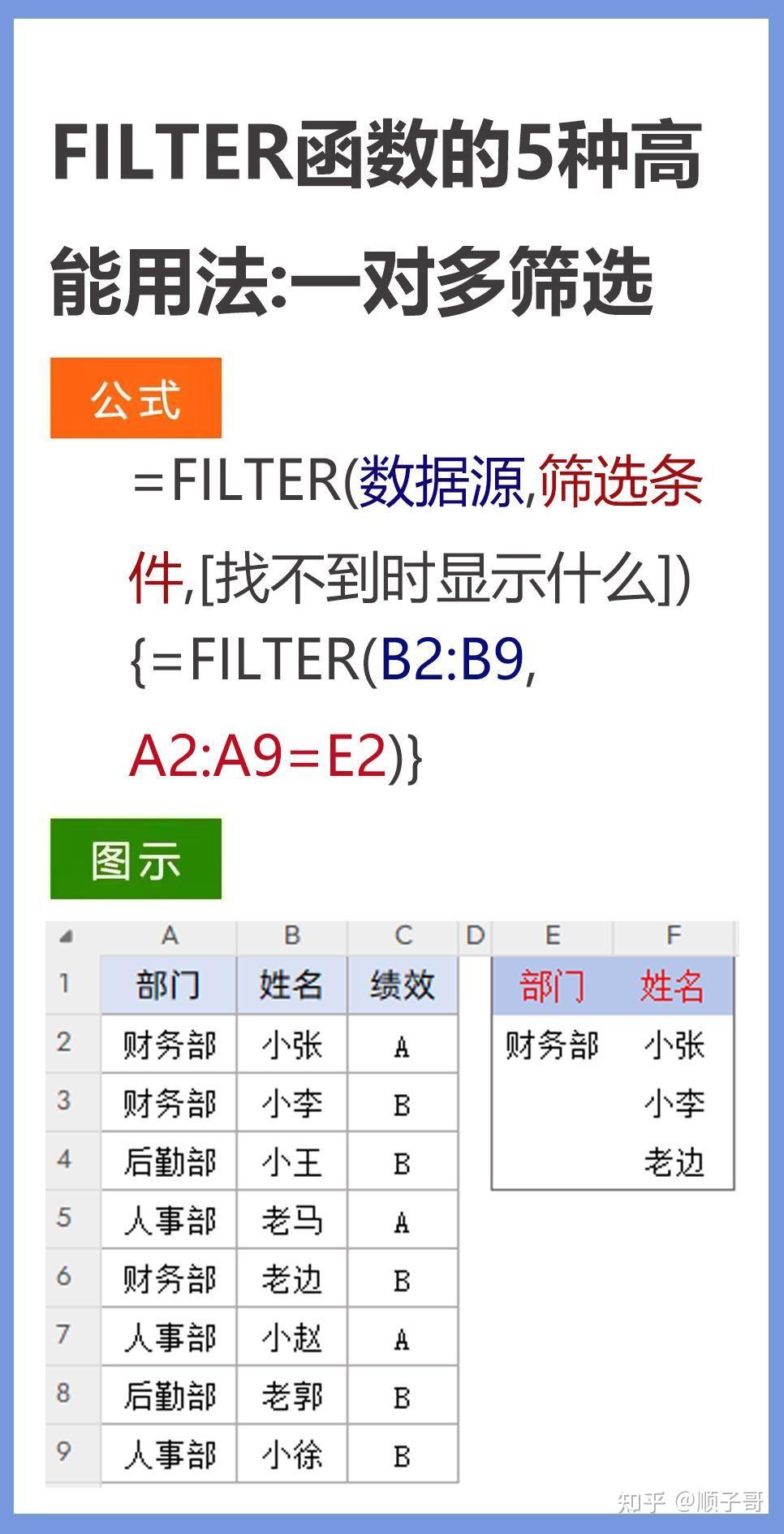 Filter函数用法 知乎 2117