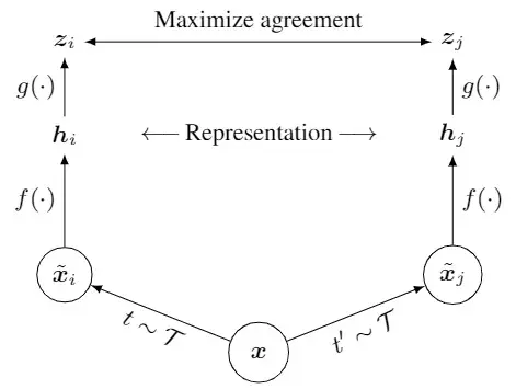 一文掌握《对比学习（Contrastive Learning）》要旨，详述MoCo和SimCLR算法 - 知乎