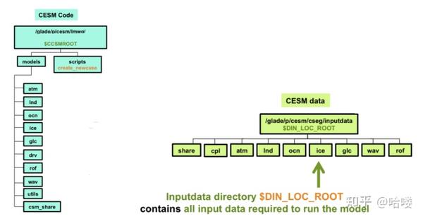 CLM陆面过程模式 - 知乎