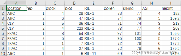 GWAS计算BLUE值1--计算最小二乘均值（lsmeans） - 知乎