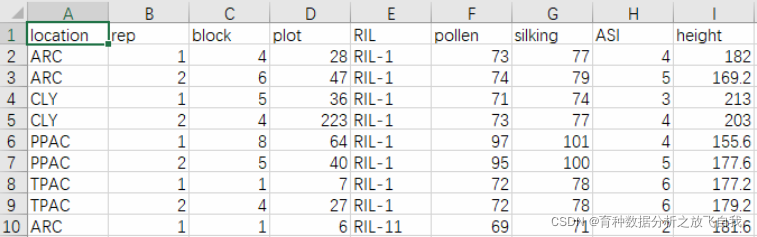 GWAS计算BLUE值2--LMM计算BLUE值 - 知乎