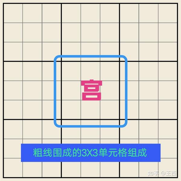 001九宫标准数独的规则 - 知乎