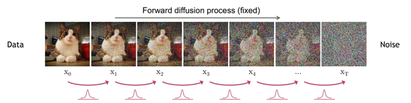 Denoising Diffusion Probabilistic Models (DDPM) - 知乎
