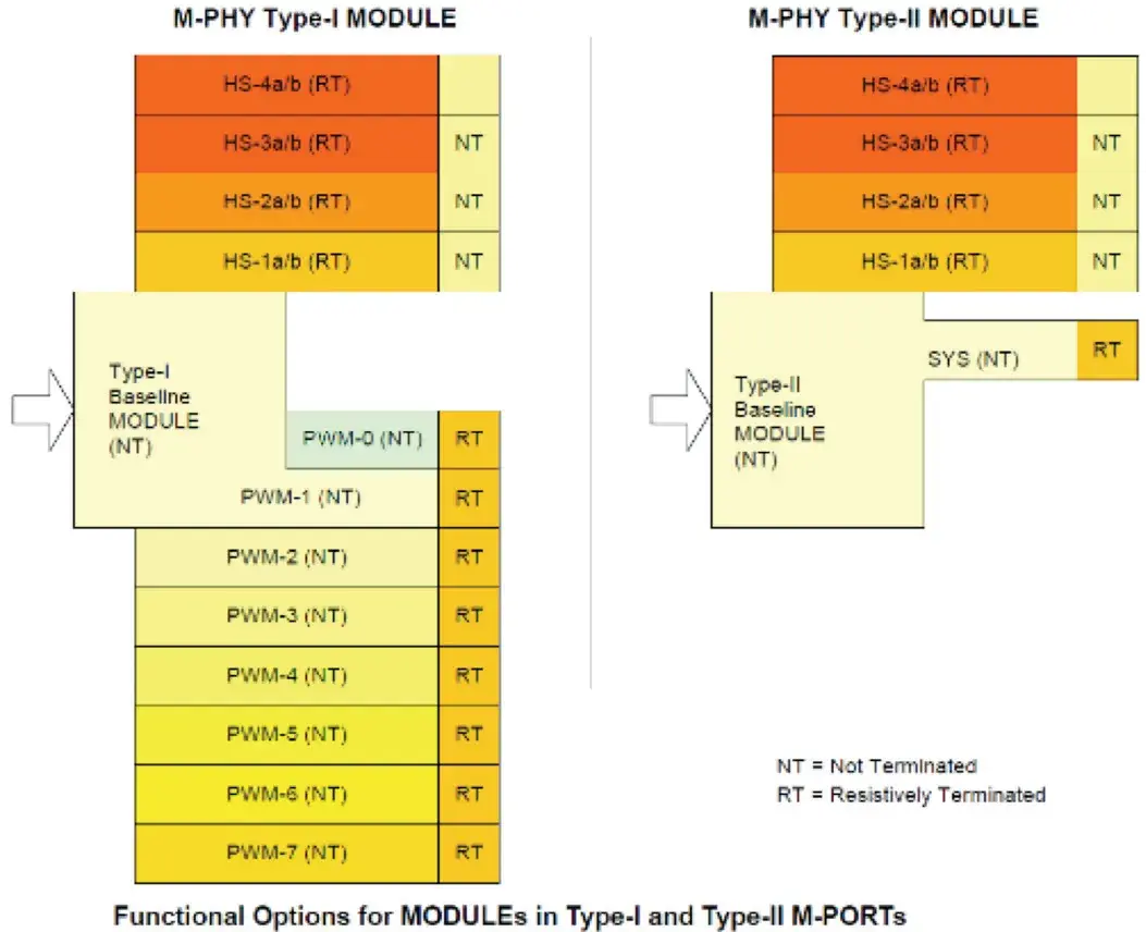 MIPI技术测试白皮书 - ElectroRent的日志 - EETOP 创芯网论坛 (原名：电子顶级开发网)