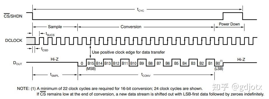 FPGA驱动ADS8326 - 知乎