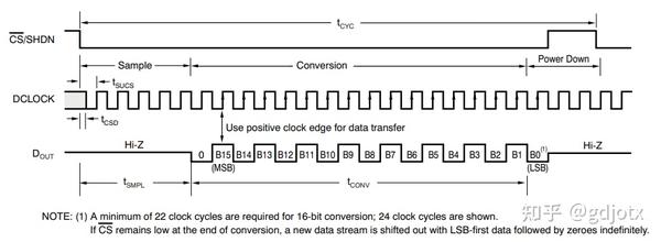 FPGA驱动ADS8326 - 知乎