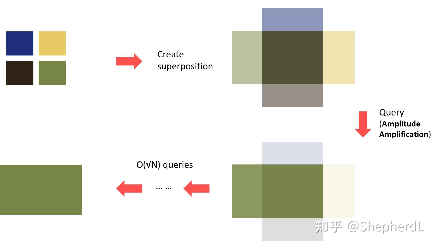 量子搜索算法 Grover Algorithm 知乎 0983