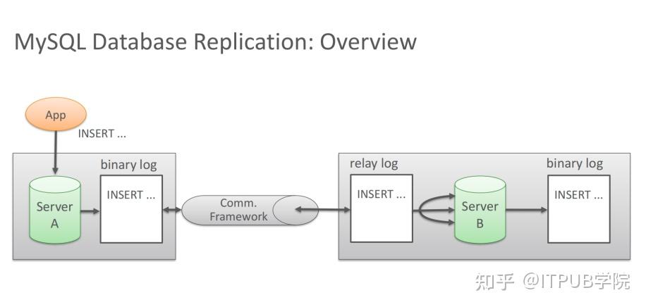 工具选型 | 实时数仓浪潮来袭，开源CDC技术帮你破壁 - 知乎