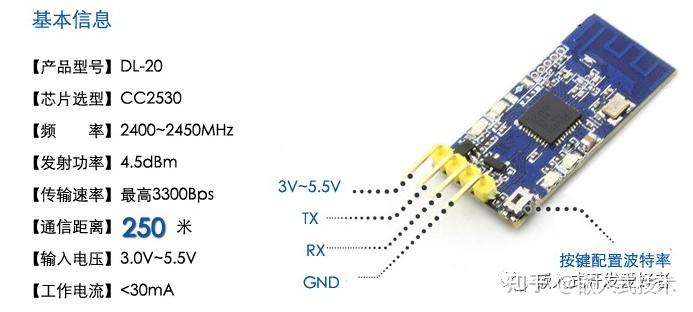 zigbee无线模块基本原理与实现方法 - 知乎