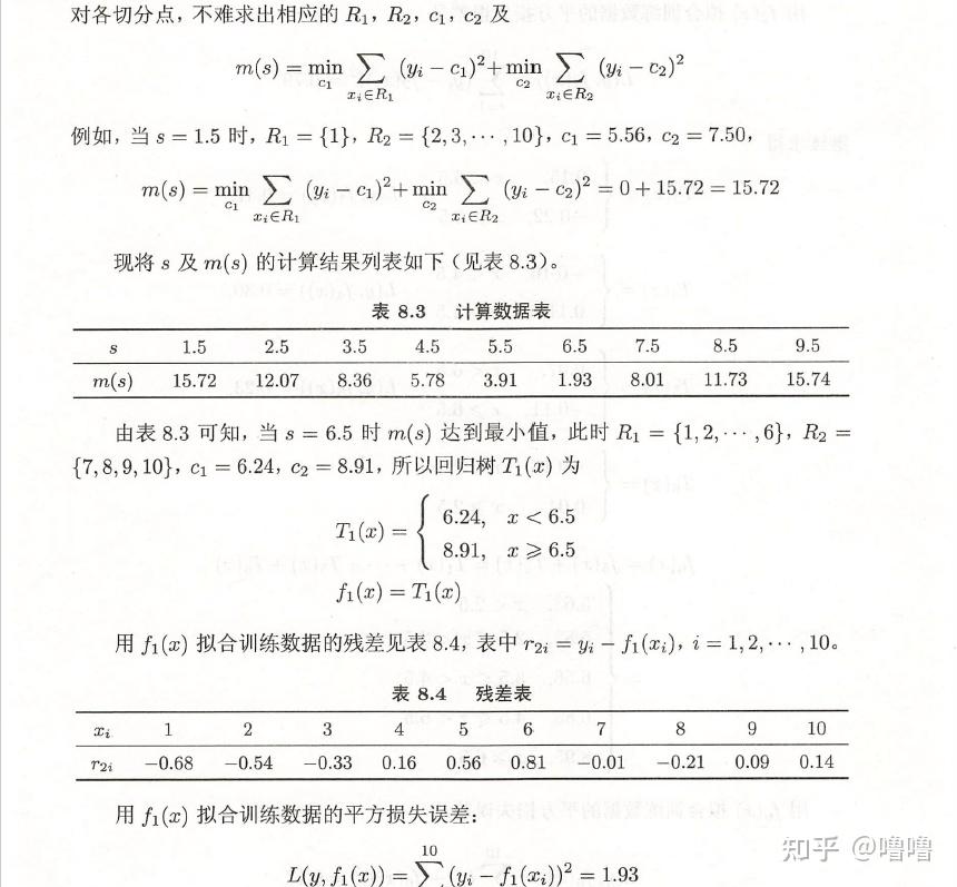 GBDT算法——理论与sklearn代码实现 - 知乎