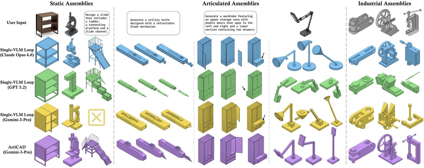 北航&港大研究团队联合推出首个CAD装配体智能生成系统 ArtiCAD - 知乎
