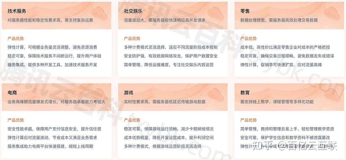 腾讯云服务器CVM蜂驰型BF1实例性能测评，价格优惠2.7折 - 知乎