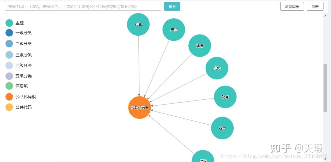 Neo4j+D3展现的应用实例 - 知乎
