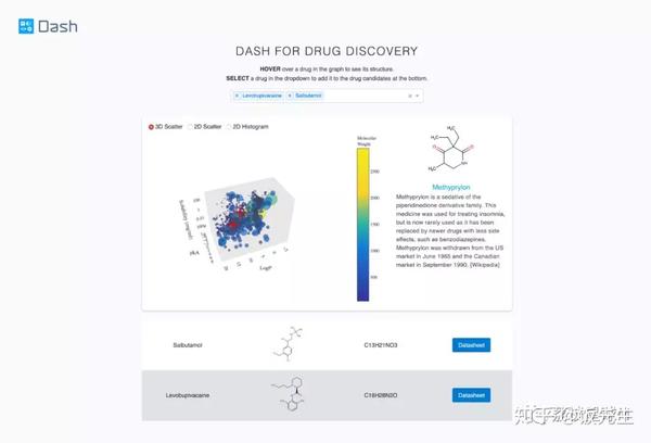 Dash搭建web分析应用的神器 知乎